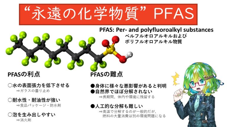 PFASで汚染された土壌を窒化ホウ素とボールミルで分解！従来より安全に実行可能 - Lab BRAINS