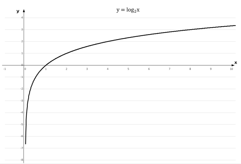 対数関数とは？logとは？計算の解き方、グラフの書き方などを解説 - Lab BRAINS