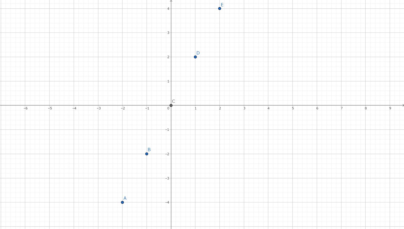 比例、反比例の解き方！グラフの書き方も丁寧に解説！ - Lab BRAINS