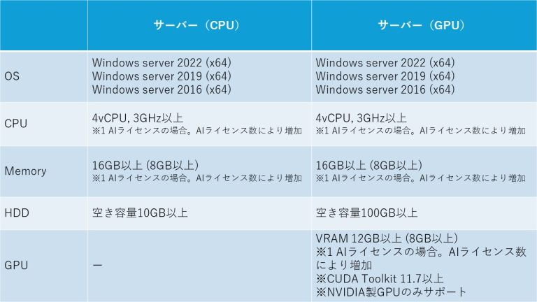高精度 音声文字起こしツール SecureMemo|オフラインで機密情報の音声文字起こしに最適 【Lab BRAINS】－アズワン