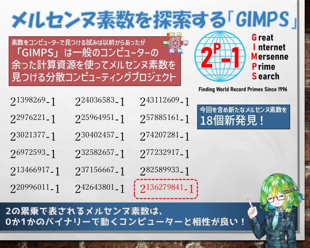 知られている最大の素数の記録が更新される！「52個目のメルセンヌ素数」を発見 - Lab BRAINS