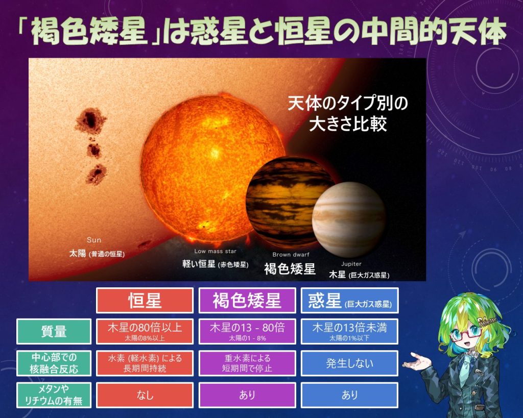 初発見の褐色矮星「グリーゼ229B」は連星であると観測的に証明！ 30年続いた謎を解決 - Lab BRAINS
