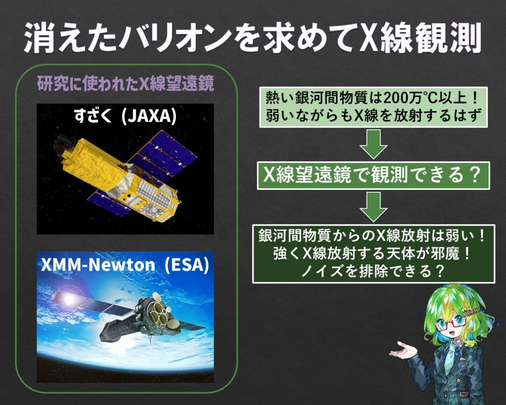 宇宙の3分の1を占める“行方不明の物質”をX線と電波で観測！ - Lab BRAINS